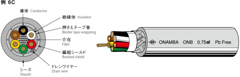 ONB多心（MVVS相当） | ワイヤー・ケーブル製品 | オーナンバ株式会社