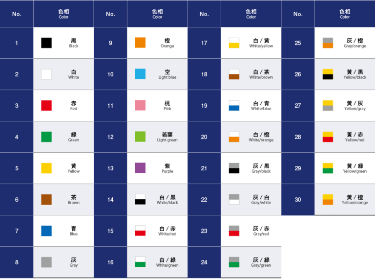 ONB多心（MVVS相当） | ワイヤー・ケーブル製品 | オーナンバ株式会社