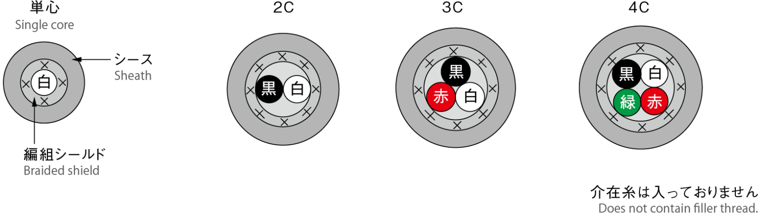 ONB（MVVS相当） | ワイヤー・ケーブル製品 | オーナンバ株式会社