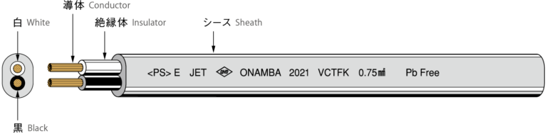 VCTFK/HVCTFK | ワイヤー・ケーブル製品 | オーナンバ株式会社