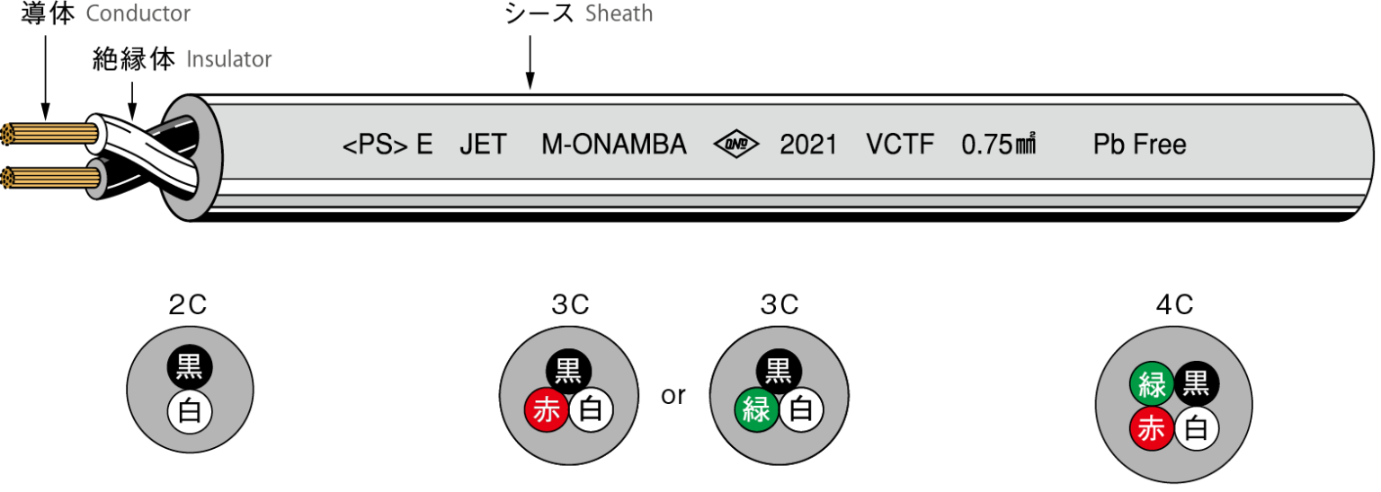 VCTF/HVCTF | ワイヤー・ケーブル製品 | オーナンバ株式会社