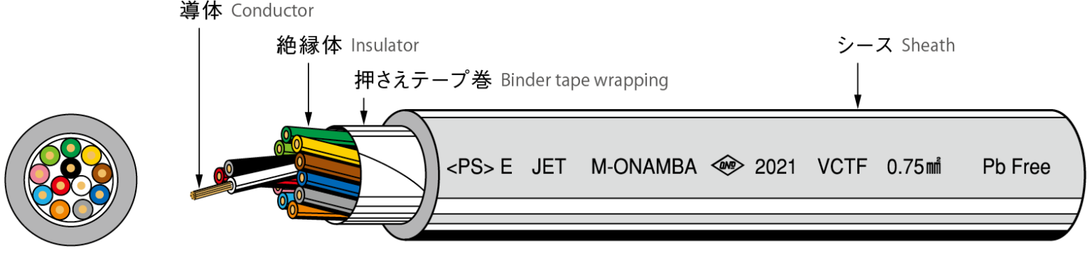VCTF多心/HVCTF多心 | ワイヤー・ケーブル製品 | オーナンバ株式会社