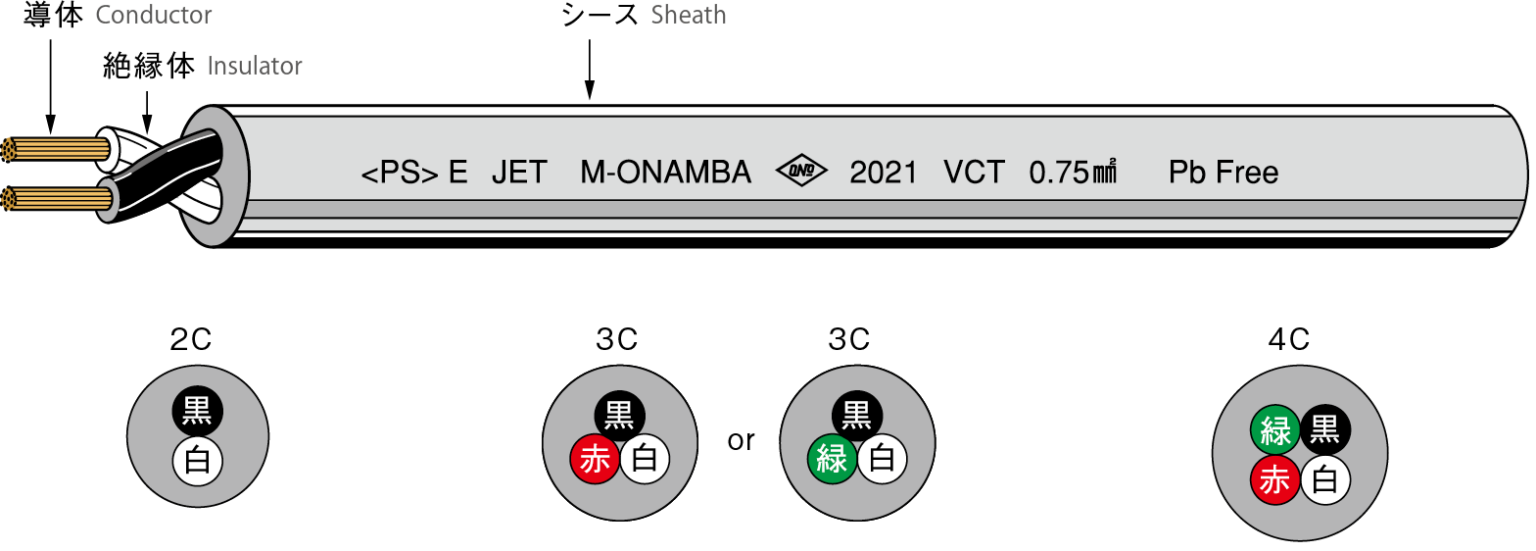 VCT/HVCT | ワイヤー・ケーブル製品 | オーナンバ株式会社