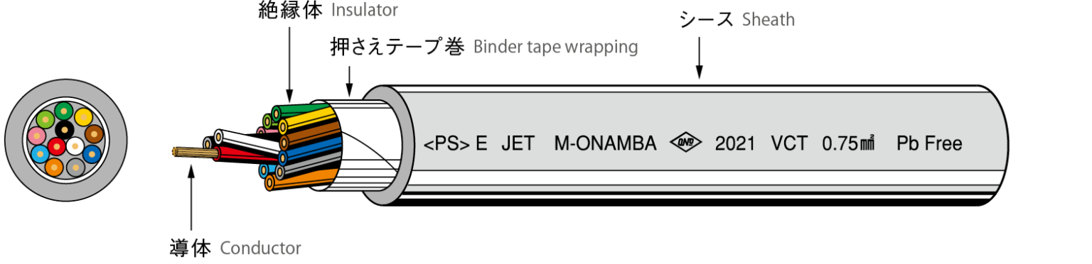 VCT多心/HVCT多心 | ワイヤー・ケーブル製品 | オーナンバ株式会社