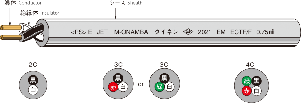 EM ECTF/F | ワイヤー・ケーブル製品 | オーナンバ株式会社